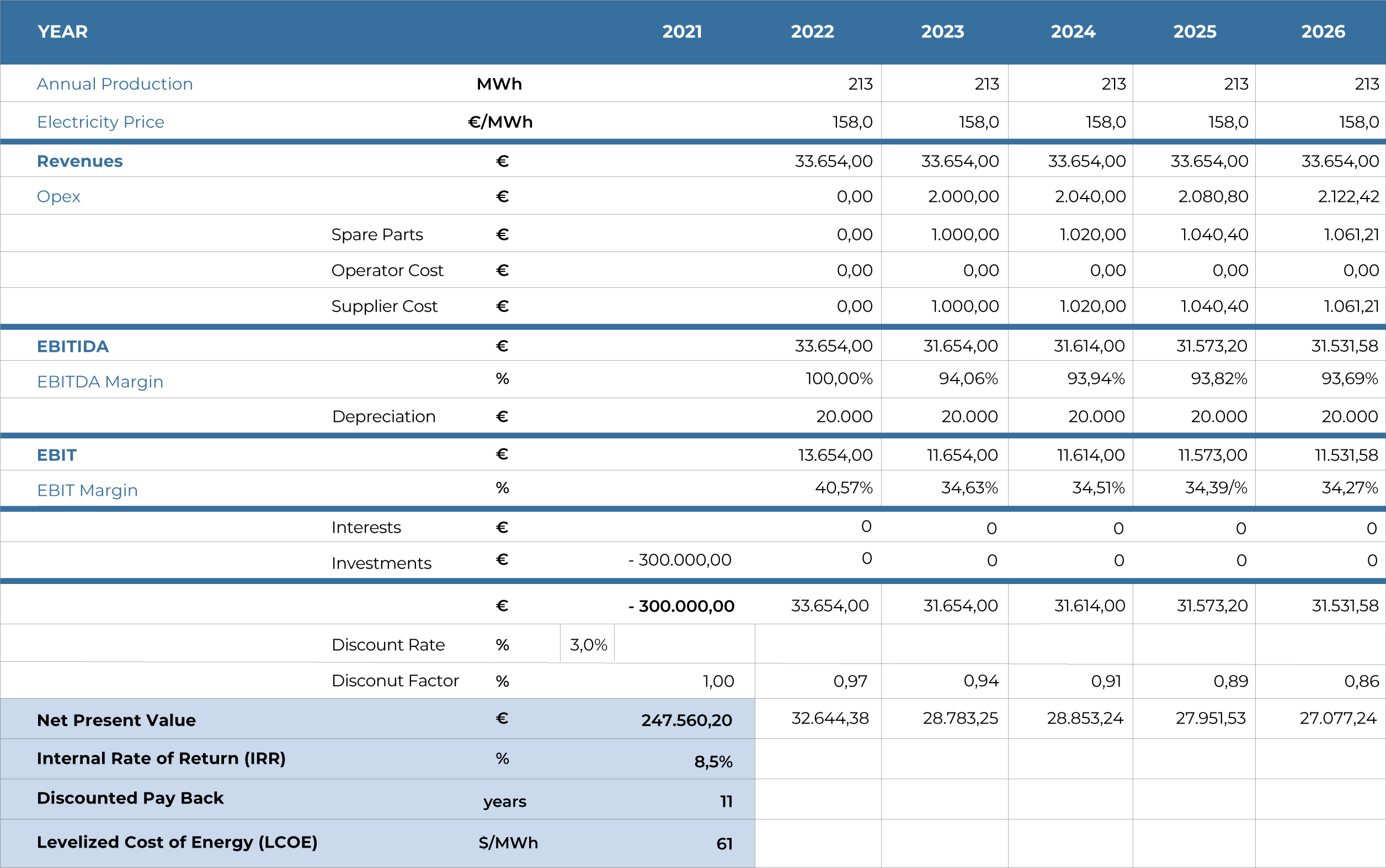 feasibility study - Hykinetics