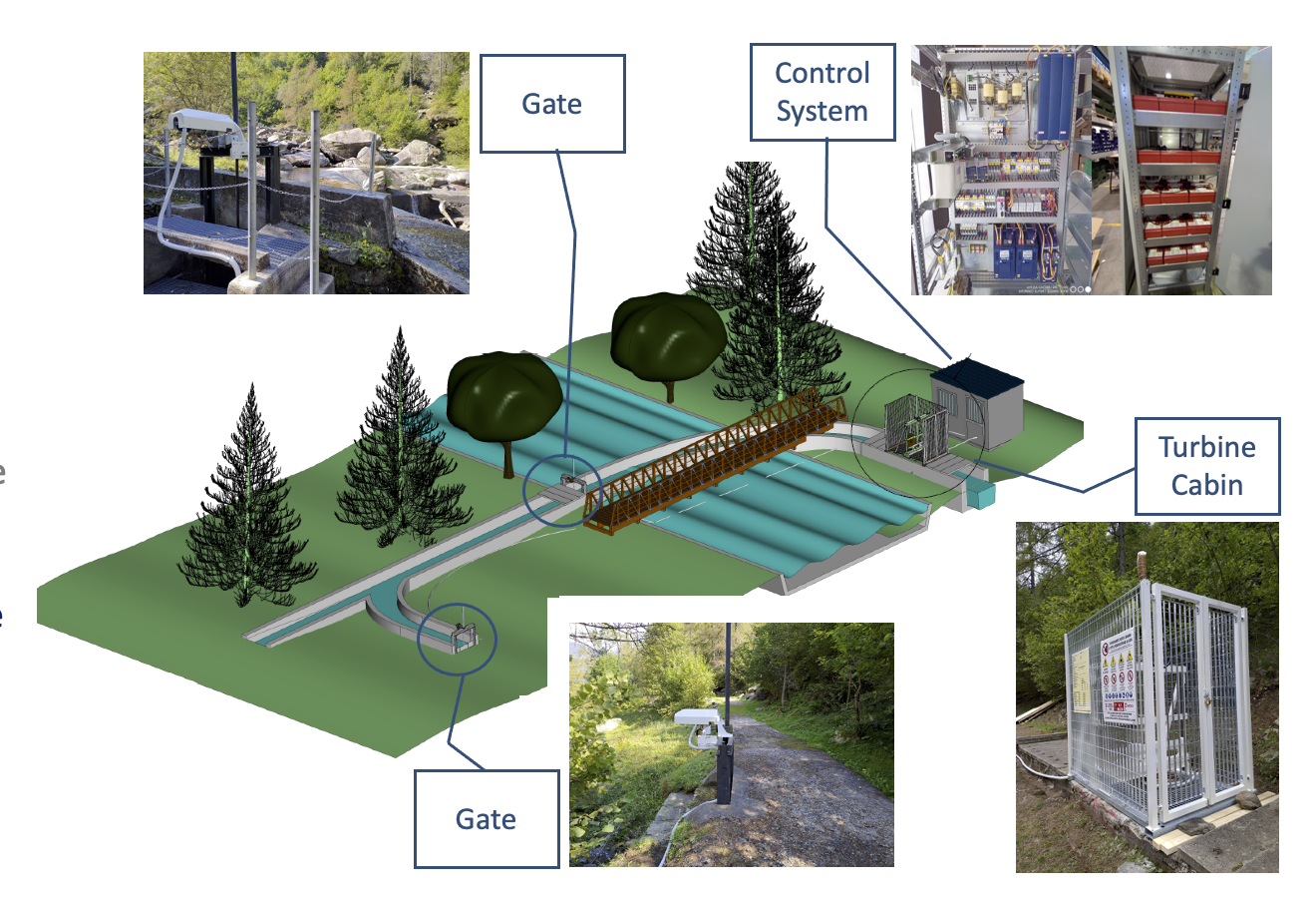 micro grids - Hykinetics